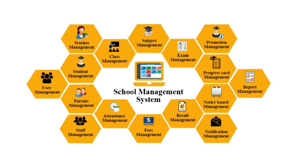 Enhancing Educational Efficiency: An In-Depth Guide to School ...
